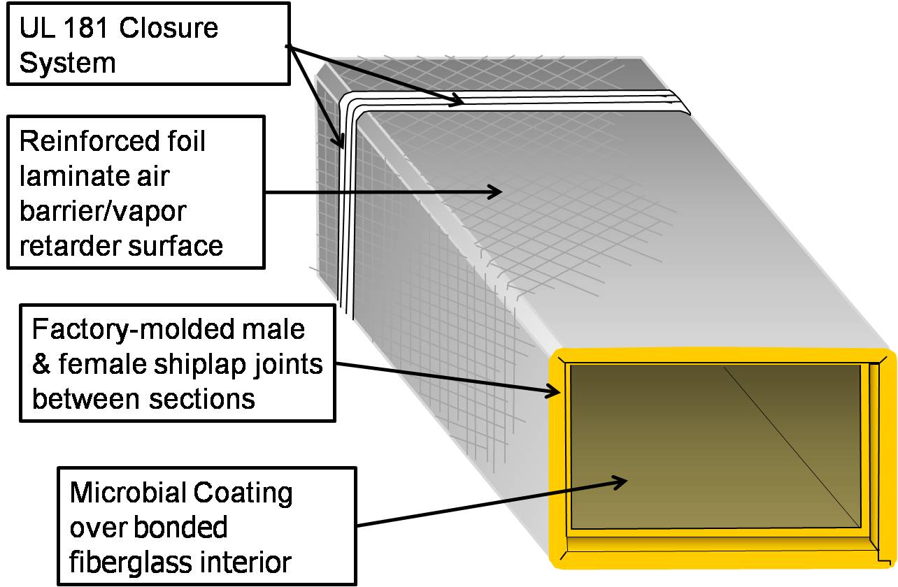Hvac Duct Standard Hvac Duct Sizes