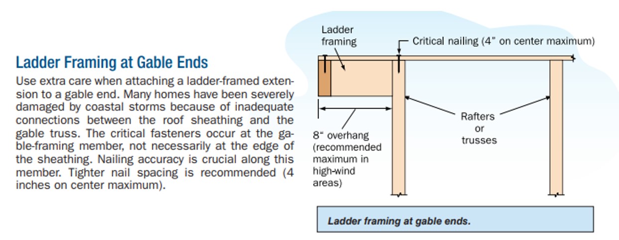 Flat Roof Overhang Framing Details - Infoupdate Wallpaper Images Flat Roof Overhang Framing Details - Infoupdate Wallpaper Images